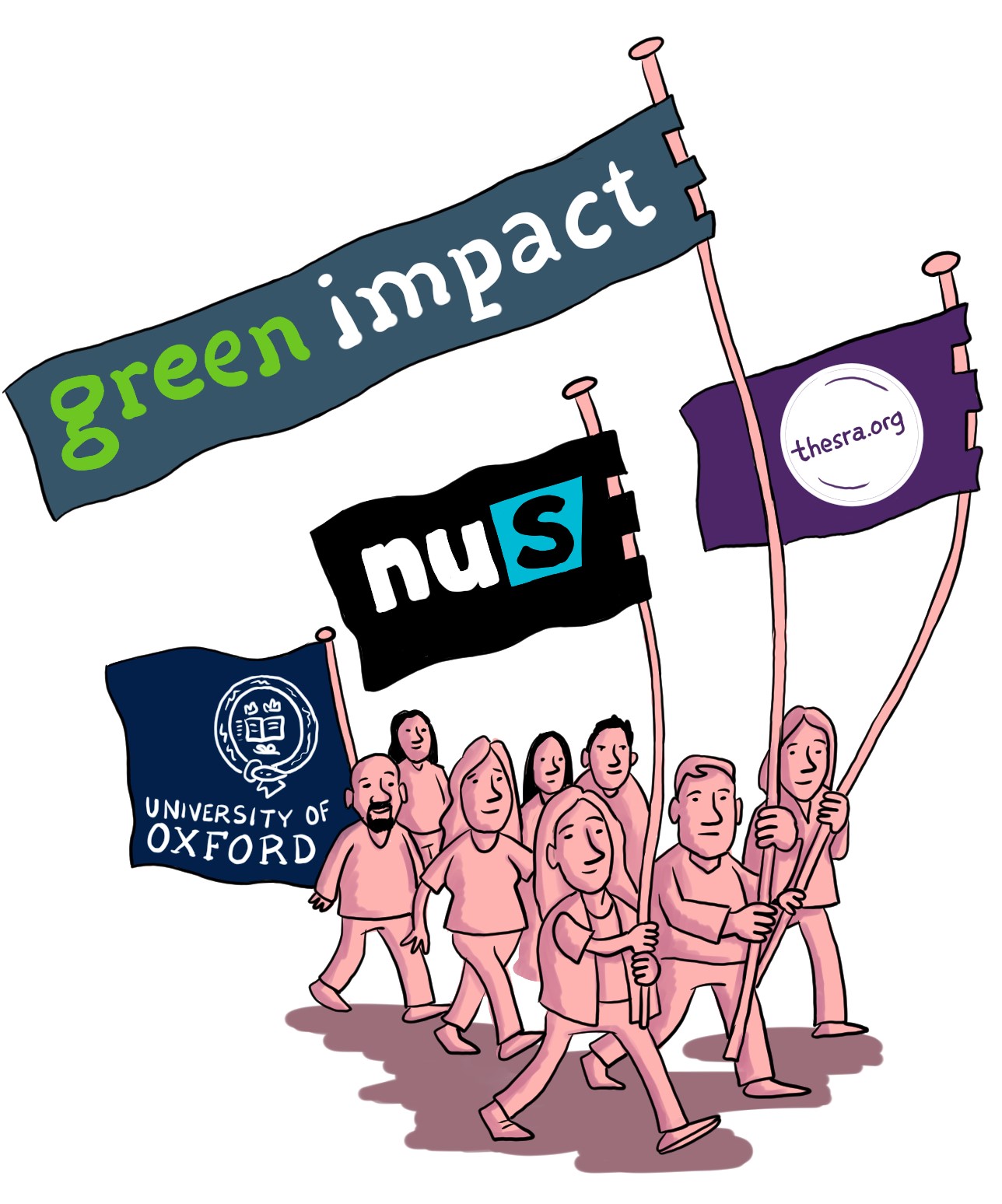 Overcoming barriers and maximising opportunities | Sustainability